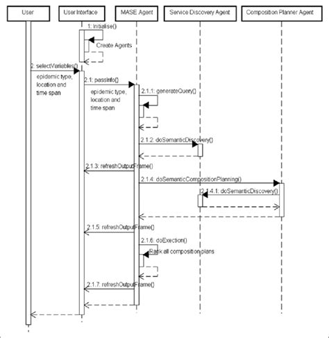 mase prototype system flowchart mase multi agent based semantic