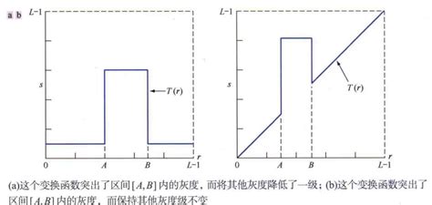 图像灰度映射 Gxx探索者 博客园