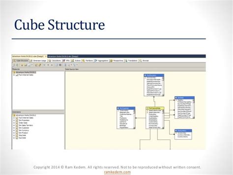 Ssas Cubes And Hierarchies