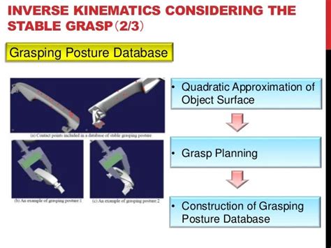 Base Position Planning For Dual Arm Mobile Manipulators Performing A