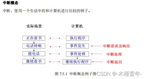 基于stm32 （nvic）中断概念应用和控制方案 stm32 中断嵌套 csdn博客