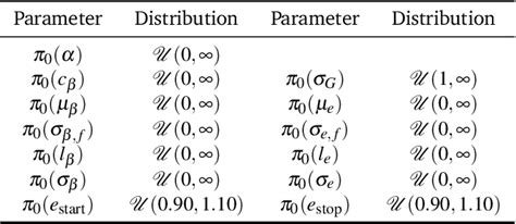 Table From Log Gaussian Gamma Processes For Training Bayesian Neural Networks In Raman And