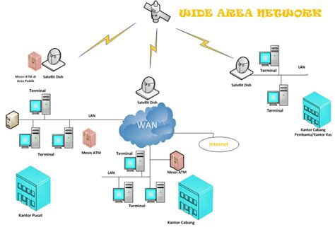 Gambarkan Topologi Jaringan Wan Homecare24