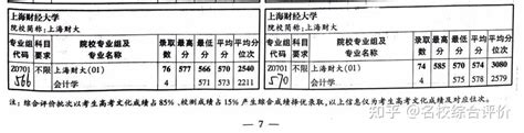 降分幅度大！2023综合评价高考多少分可报？附各高校2022录取分数线 知乎