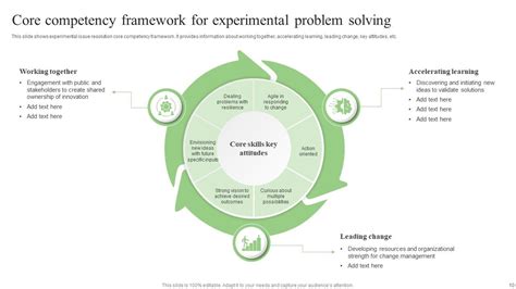 Core Competency Framework Powerpoint Ppt Template Bundles PPT Sample