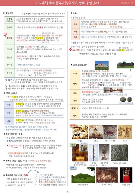2024 한국사능력검정시험 한능검 총정리 일정 응시료 출제 방향 요약노트 무료 Pdf 네이버 블로그