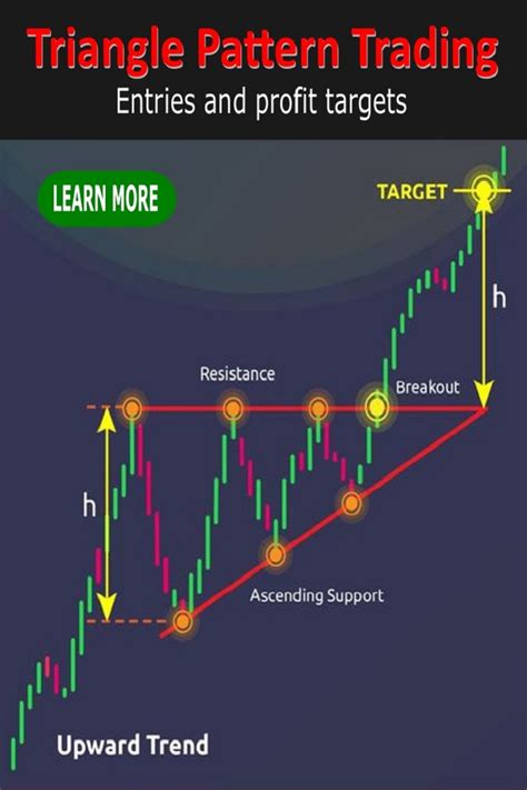 Triangle Patterns
