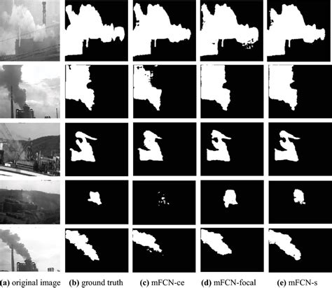 The Comparison Of Segmentation Results With Different Cost Functions Download Scientific Diagram