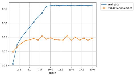 Very Poor Results On Librispeech Hour Dataset With Mtlalpha Pure Attention Issue