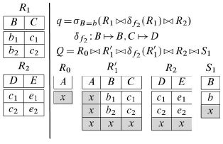 Illustration Of The Proof Of Proposition Download Scientific Diagram