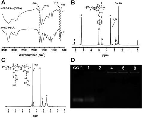 A Ftir Spectra Of Mpegpbla B And Mpegpaspdeta C 1 H Nmr