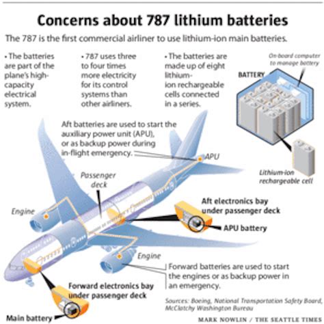 787 Battery Blew Up In 06 Lab Test Burned Down Building Aviation Pros