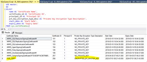 Adding A Tde Enabled Database To An Always On Availability Group Our