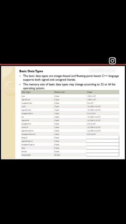 What Is Data Type In C Coding Programmer Cprograming Program