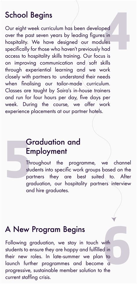 Saira London — Saira Hospitality