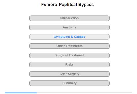 Femoro Popliteal Bypass