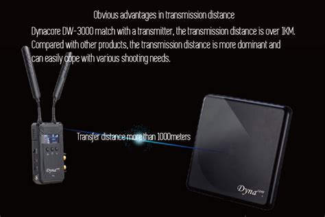 DW Long Distance Wireless GSDI HDMI GHz DFS Comply Strong Wall Cross Dynacore