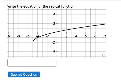 Solved Write The Equation Of The Radical Function