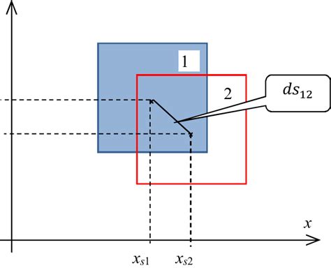 Target Object Square 1 And Manipulated Object Square 2 Positions