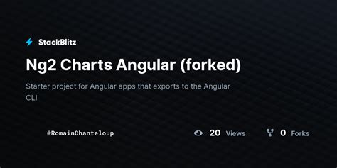 Ng Charts Angular Forked Stackblitz