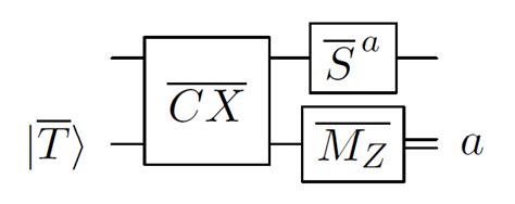 Logical Gates With The Surface Code Quantum Algorithms A Survey Of