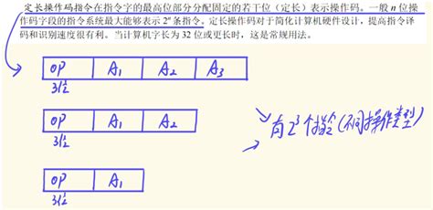 考研408《计算机组成原理》复习笔记，第四章1——指令系统概念（指令字长、n地址指令、定长和变长操作码） Csdn博客