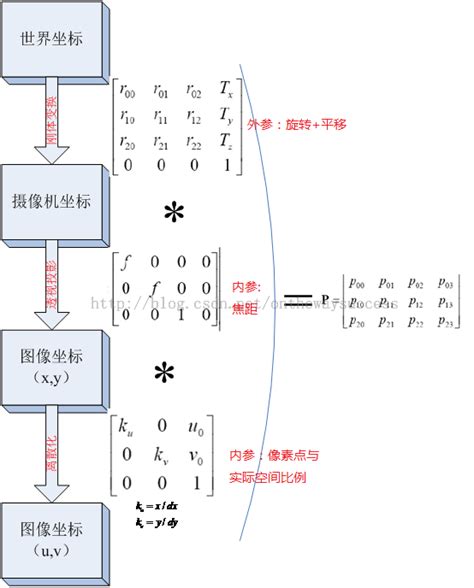 双目视觉标定原理详解（张氏标定）双目标定原理 Csdn博客