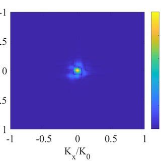 Doa Estimation A Source Projection On The Characterization Plane