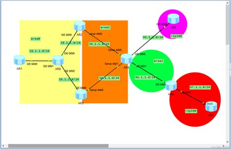 Ospf Ospf Loopback Csdn