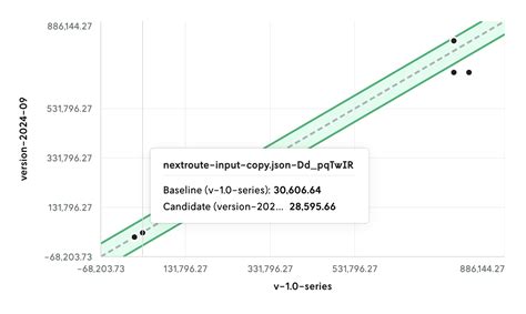 Nextmv Docs