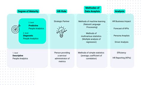 People Analytics Definition Goals And Analytics In Hr