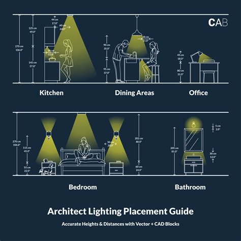 Lighting Placement Rules Cad Blocks For Architects Cadasbuilt