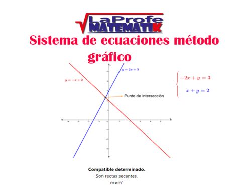 Sistema De Ecuaciones Método Gráfico