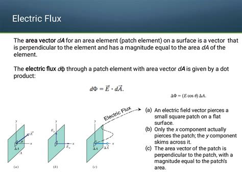 Solution Guass Law Full Notes Studypool