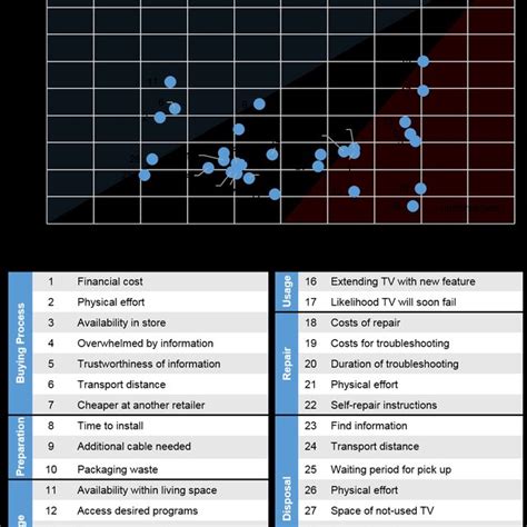 Opportunity Map All Participants Based On Ulwick 2005 Download