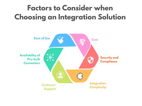 Application Integrations The Secret To A Seamless Workflow