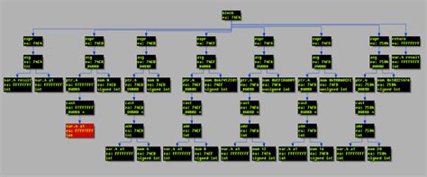 Seclists — A Collection Of Multiple Types Of Lists Used During Security