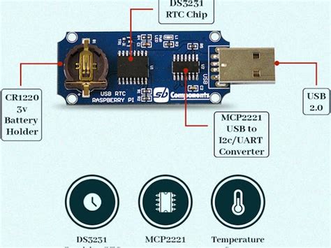Usbrtc Electronics
