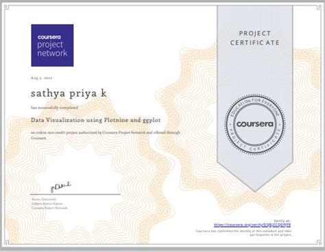 Sathya Priya On Linkedin Python Datavisualization Coursera Course