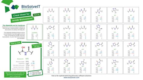 Biosolveit On Linkedin Sbdd Peptide Drugdesign Drugdiscovery Compchem Medchem