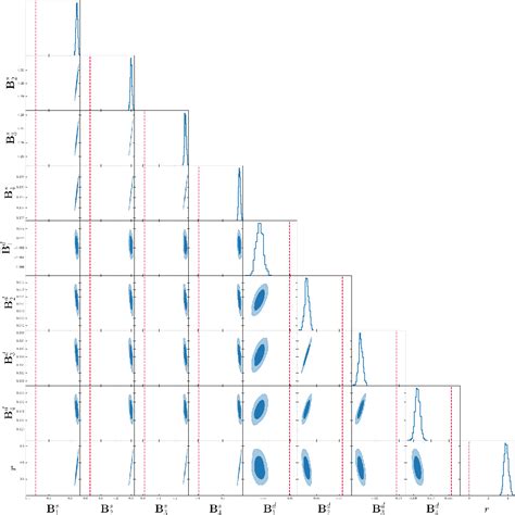 figure 3 from nonparametric maximum likelihood component separation for