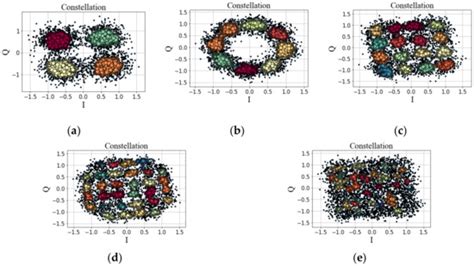 a density clustering algorithm for simultaneous modulation format