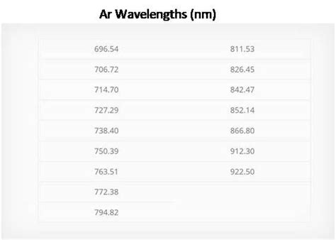 Mercury Argon Calibration Source Ar1
