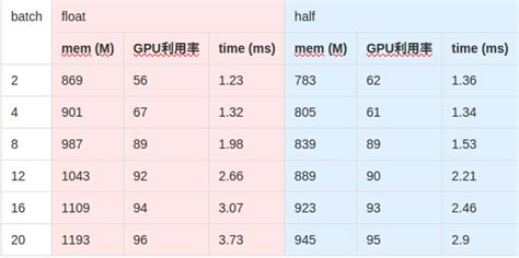 Half Model Inference Do Not Reduce Memory Usage Issue Pytorch Pytorch GitHub