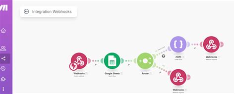 Setup Make Com Automation N8n Automation Make Com Workflow And N8n