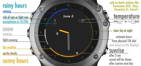 Weather Forecast Analog