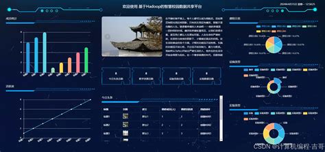 计算机毕业设计 基于hadoop的智慧校园数据共享平台的设计与实现 Python 数据分析 可视化大屏 附源码 文档i
