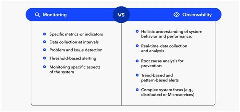 The Vital Importance Of Observability In Devops Explained