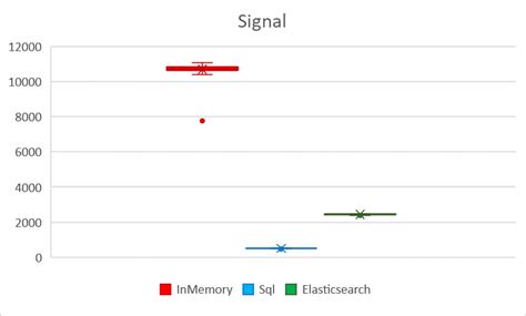 Research Evaluation Of Evitadb Implementations Evitadb
