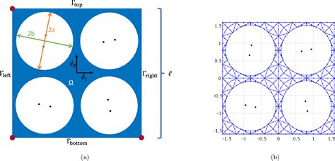 Figure 2 From Similarity Equivariant Graph Neural Networks For